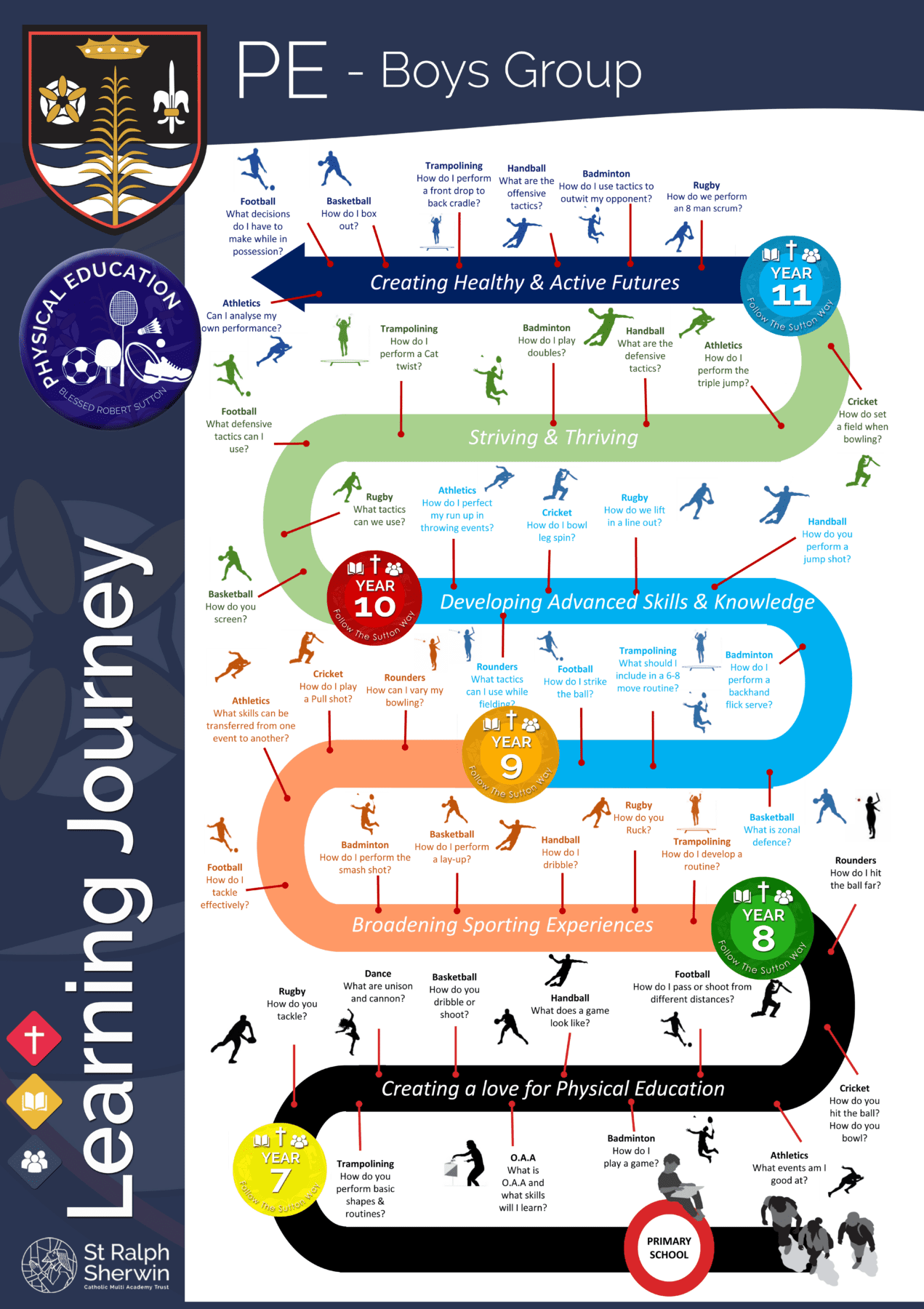 PE - Blessed Robert Sutton Catholic Voluntary Academy - Burton upon Trent