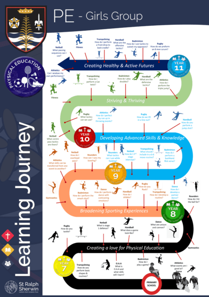 PE - Blessed Robert Sutton Catholic Voluntary Academy - Burton upon Trent