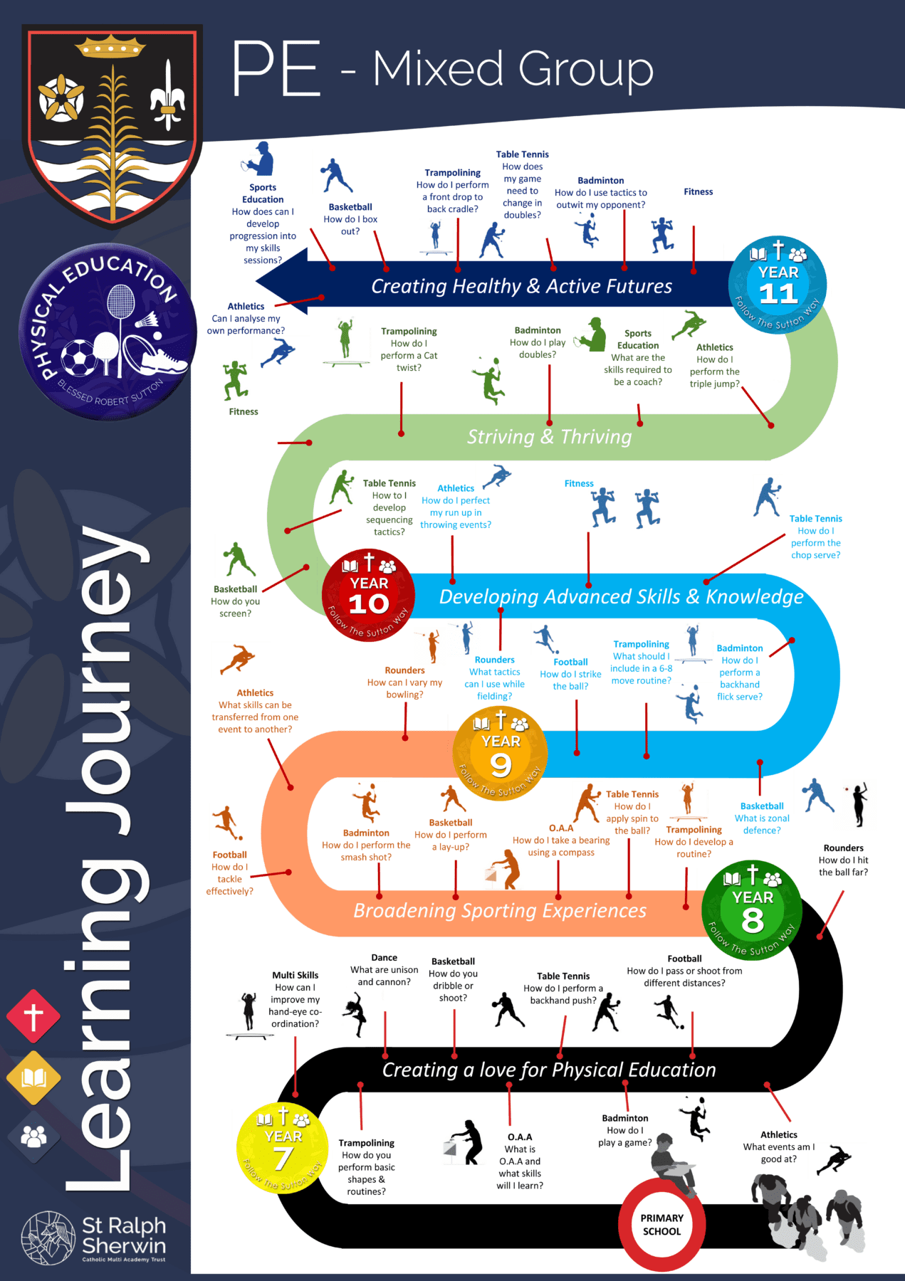 PE - Blessed Robert Sutton Catholic Voluntary Academy - Burton upon Trent
