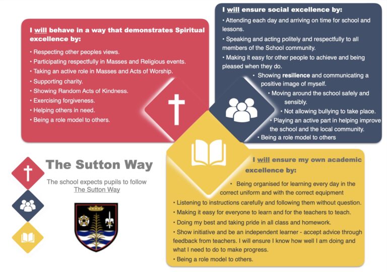 Our Vision - Blessed Robert Sutton Catholic Voluntary Academy - Burton ...