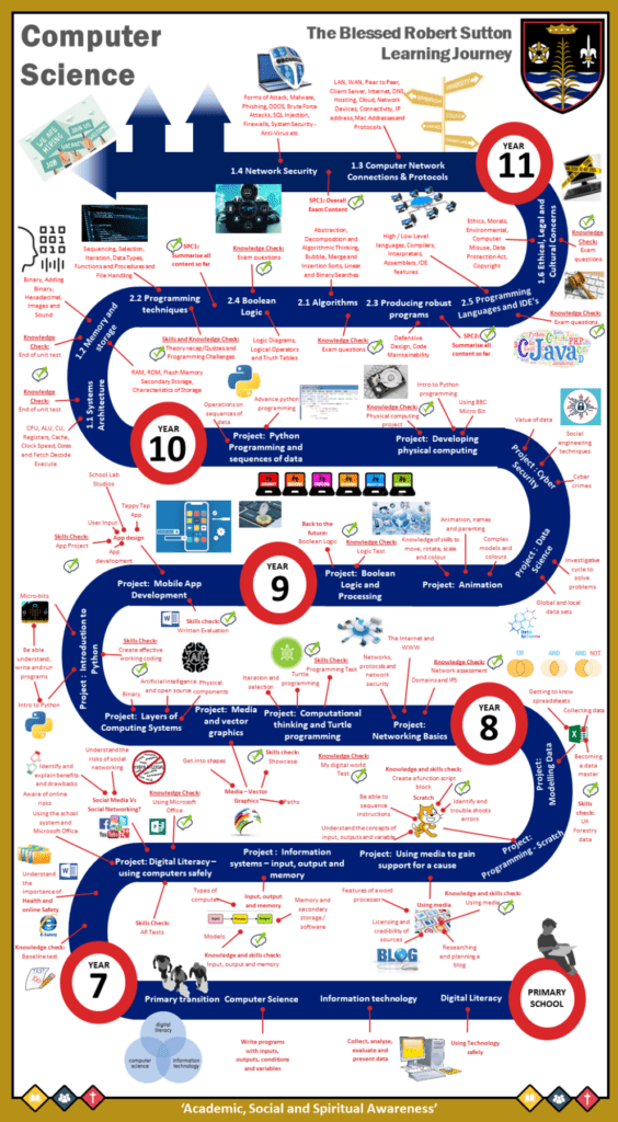 Computer Science - Blessed Robert Sutton Catholic Voluntary Academy ...