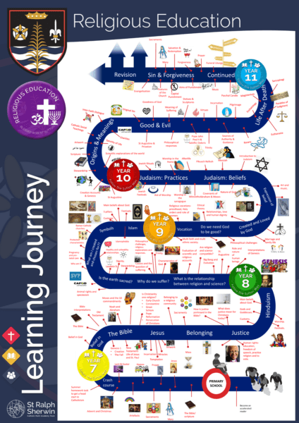 RE - Blessed Robert Sutton Catholic Voluntary Academy - Burton upon Trent