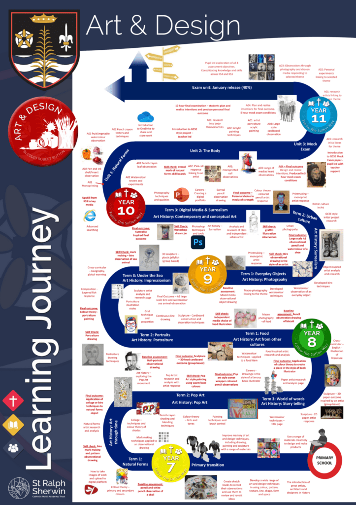 Art and Design - Blessed Robert Sutton Catholic Voluntary Academy ...