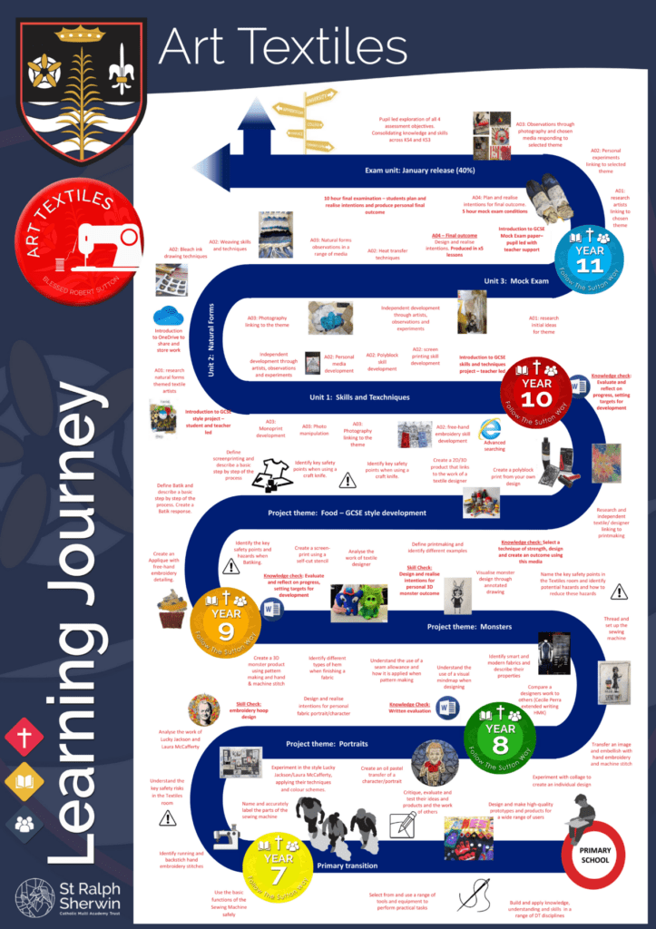 Art Textiles - Blessed Robert Sutton Catholic Voluntary Academy ...