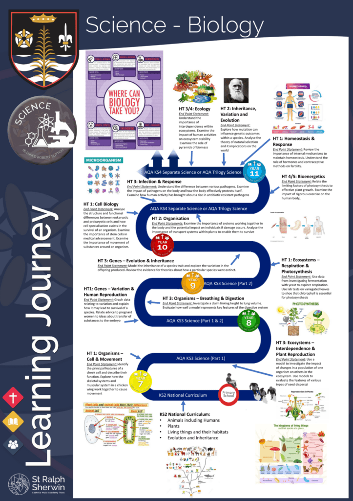 Science - Blessed Robert Sutton Catholic Voluntary Academy - Burton ...