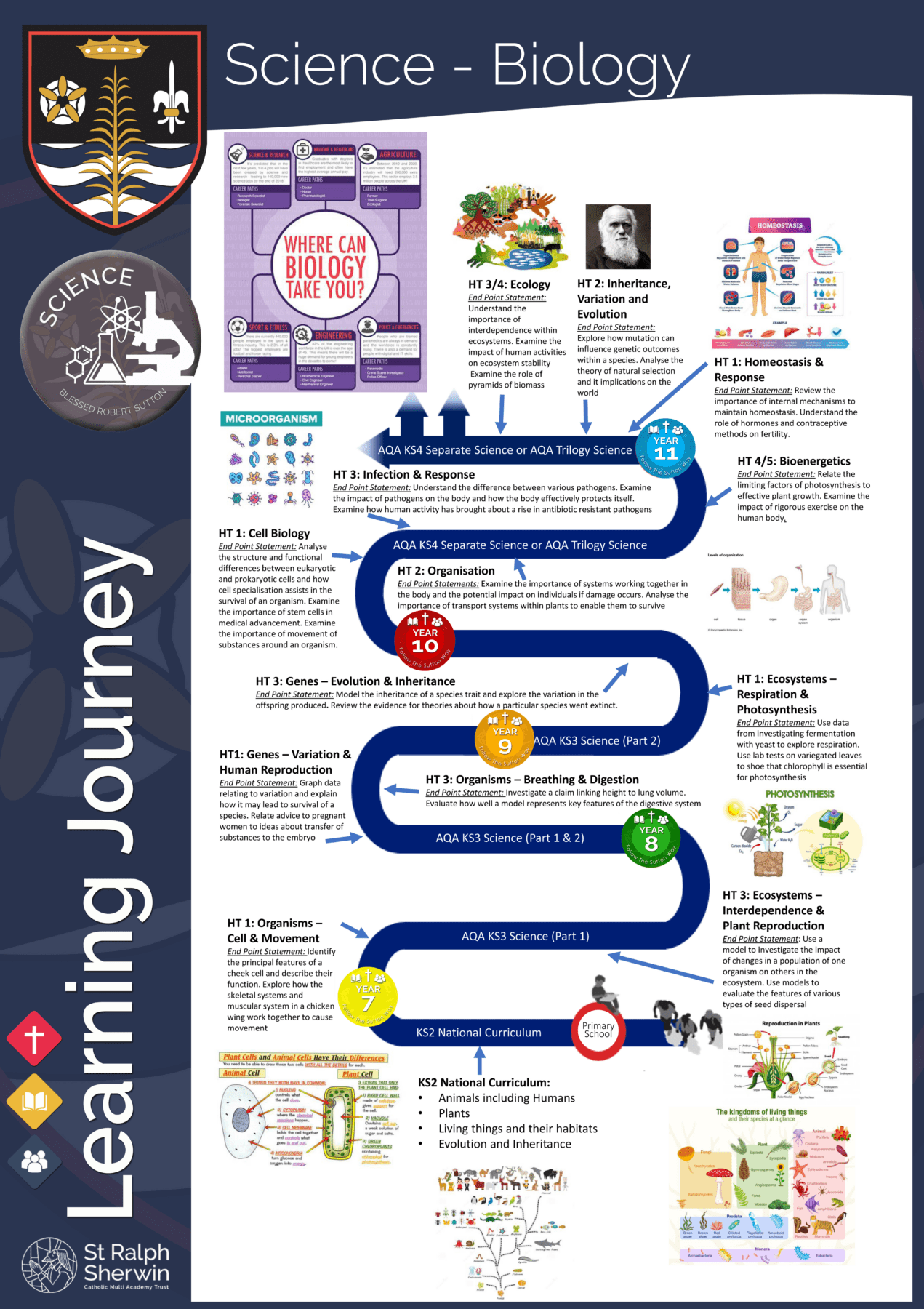 Science - Blessed Robert Sutton Catholic Voluntary Academy - Burton ...