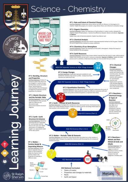 Science - Blessed Robert Sutton Catholic Voluntary Academy - Burton ...