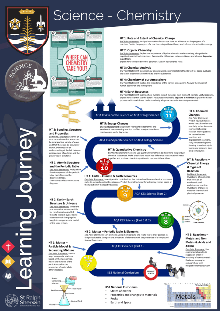 Science - Blessed Robert Sutton Catholic Voluntary Academy - Burton ...
