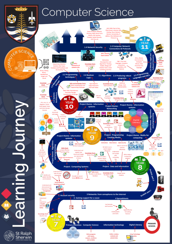 Computer Science - Blessed Robert Sutton Catholic Voluntary Academy - Burton upon Trent