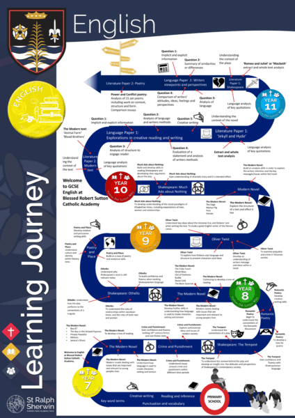 English - Blessed Robert Sutton Catholic Voluntary Academy - Burton ...