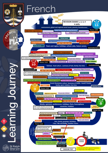 French - Blessed Robert Sutton Catholic Voluntary Academy - Burton upon ...