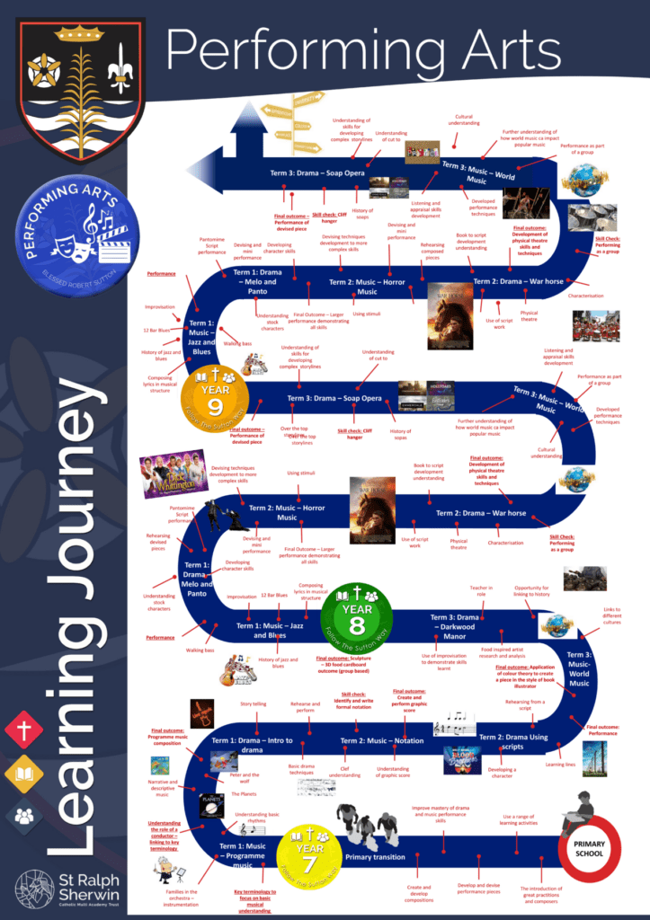 Performing Arts - Blessed Robert Sutton Catholic Voluntary Academy ...