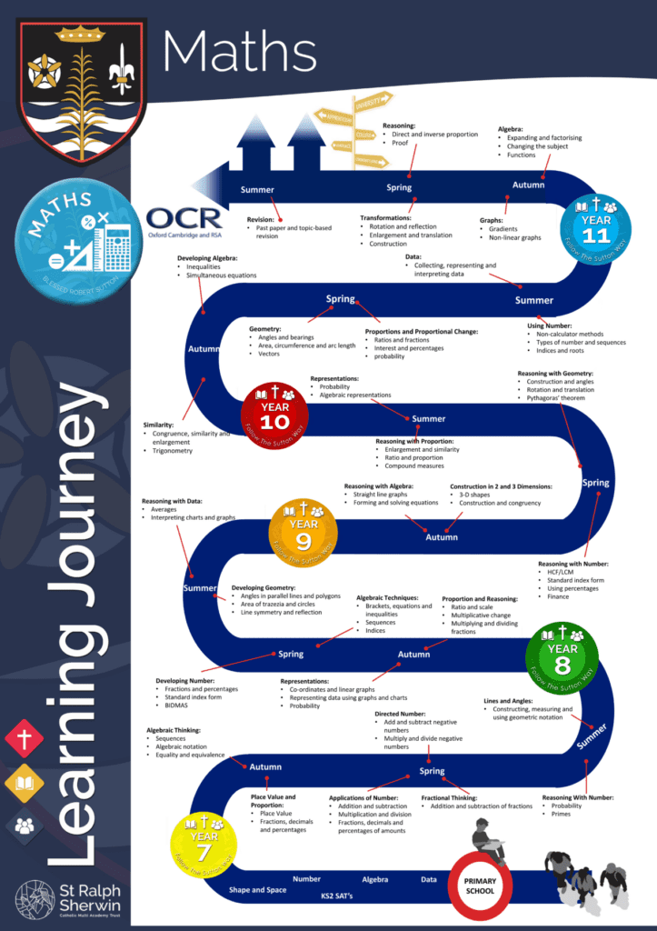 Maths - Blessed Robert Sutton Catholic Voluntary Academy - Burton upon ...