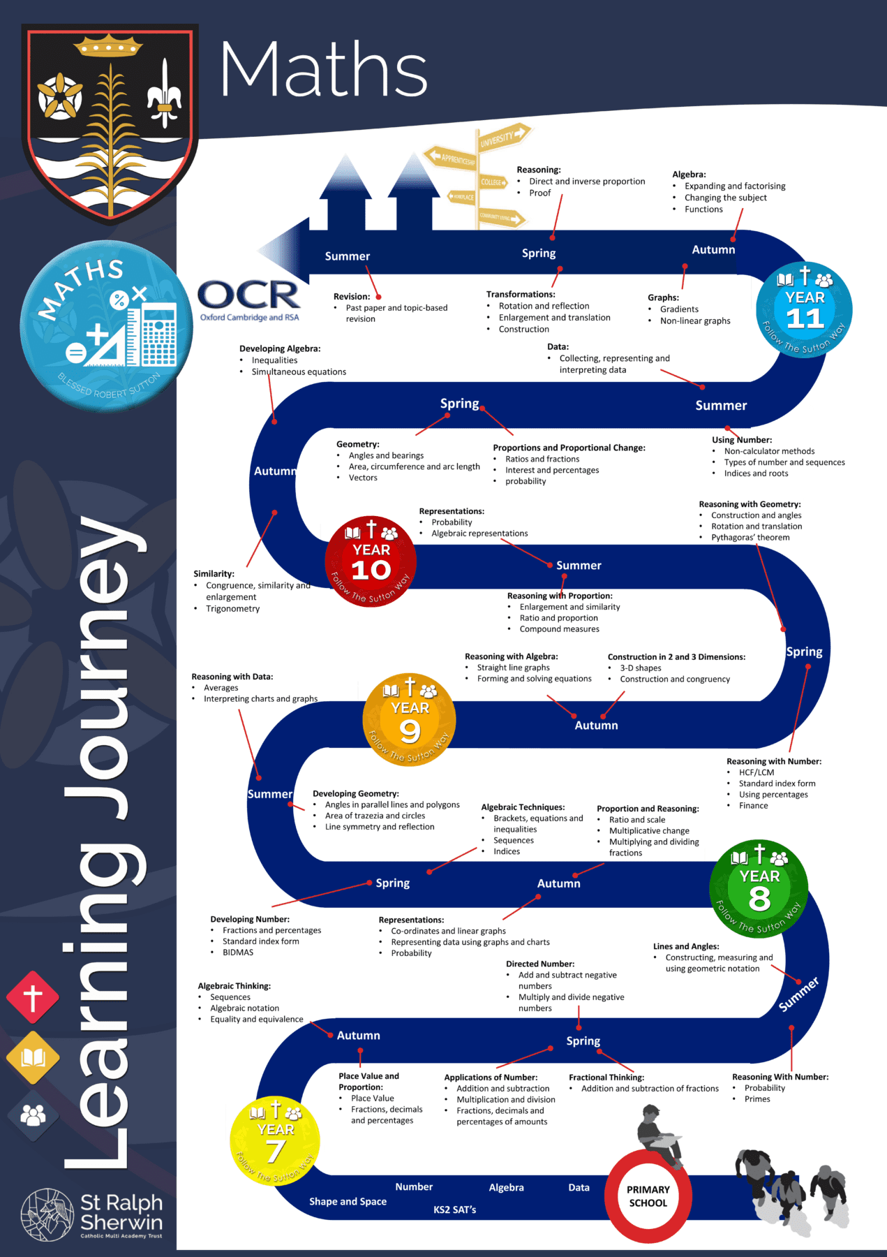 Maths - Blessed Robert Sutton Catholic Voluntary Academy - Burton upon ...