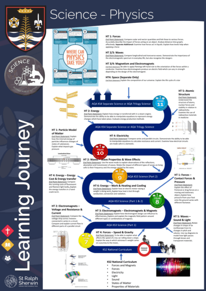 Science - Blessed Robert Sutton Catholic Voluntary Academy - Burton ...