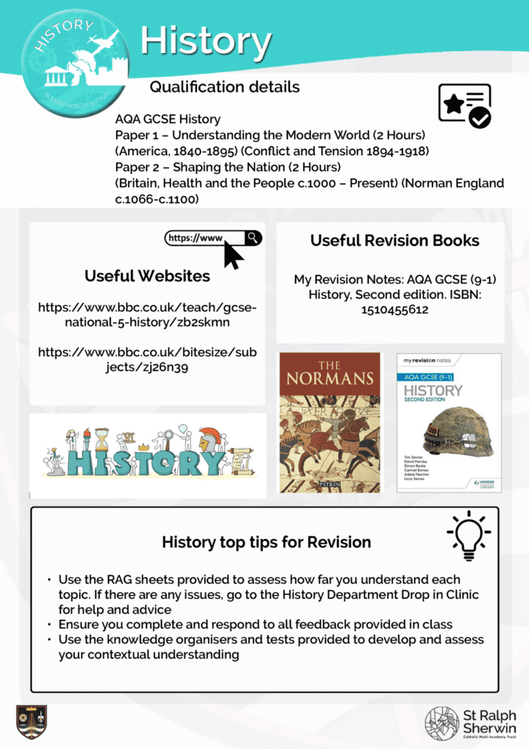 History - Blessed Robert Sutton Catholic Voluntary Academy - Burton ...