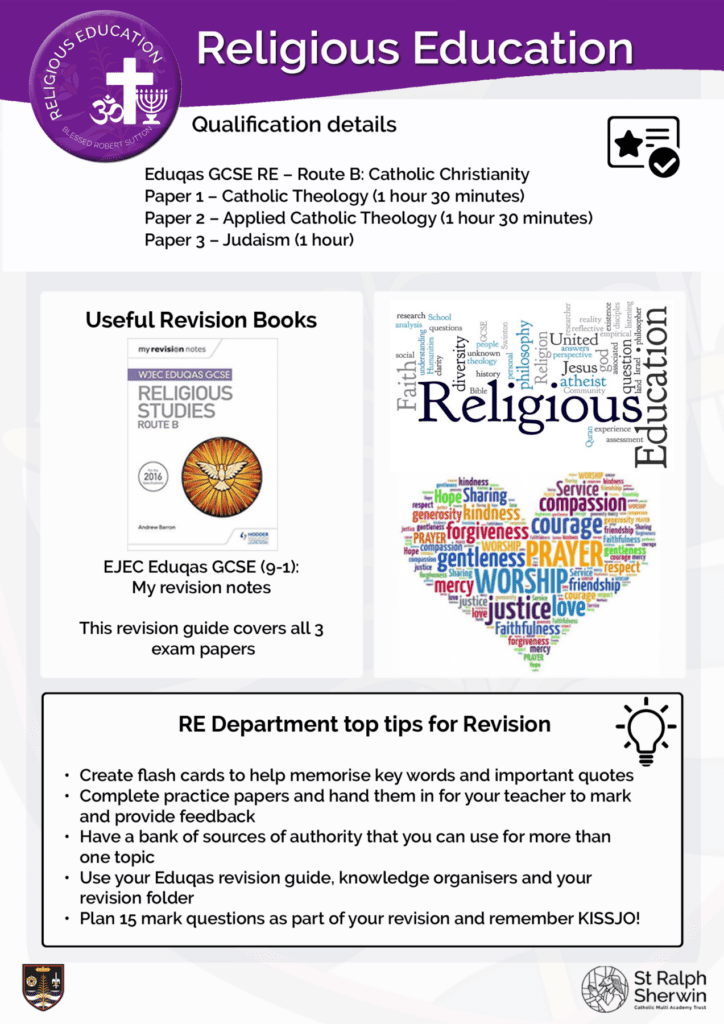 RE - Blessed Robert Sutton Catholic Voluntary Academy - Burton upon Trent