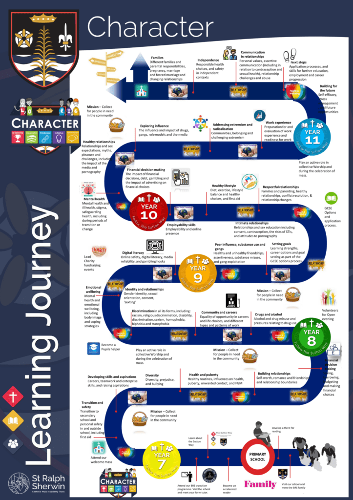 Character Education - RSHE - Blessed Robert Sutton Catholic Voluntary ...