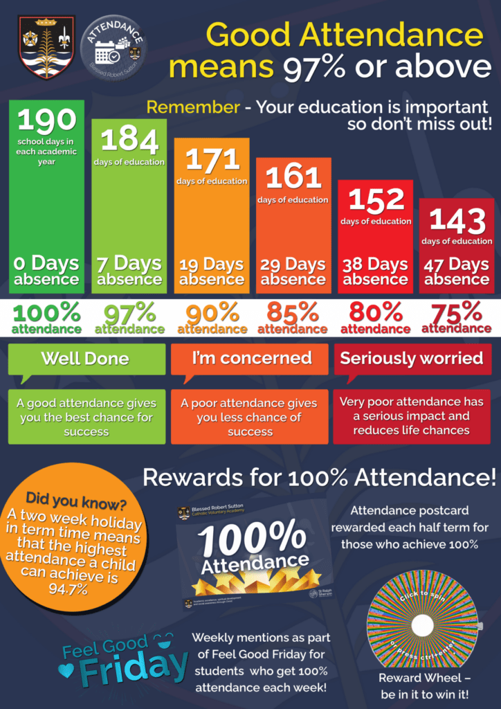 Attendance - Blessed Robert Sutton Catholic Voluntary Academy - Burton ...