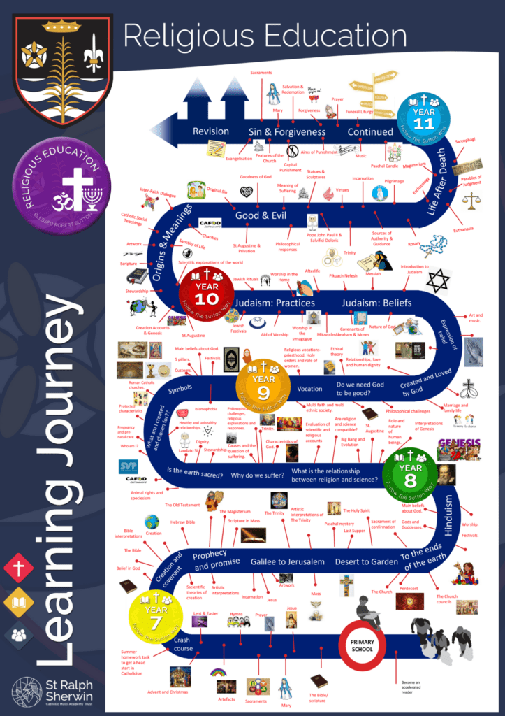 RE - Blessed Robert Sutton Catholic Voluntary Academy - Burton upon Trent