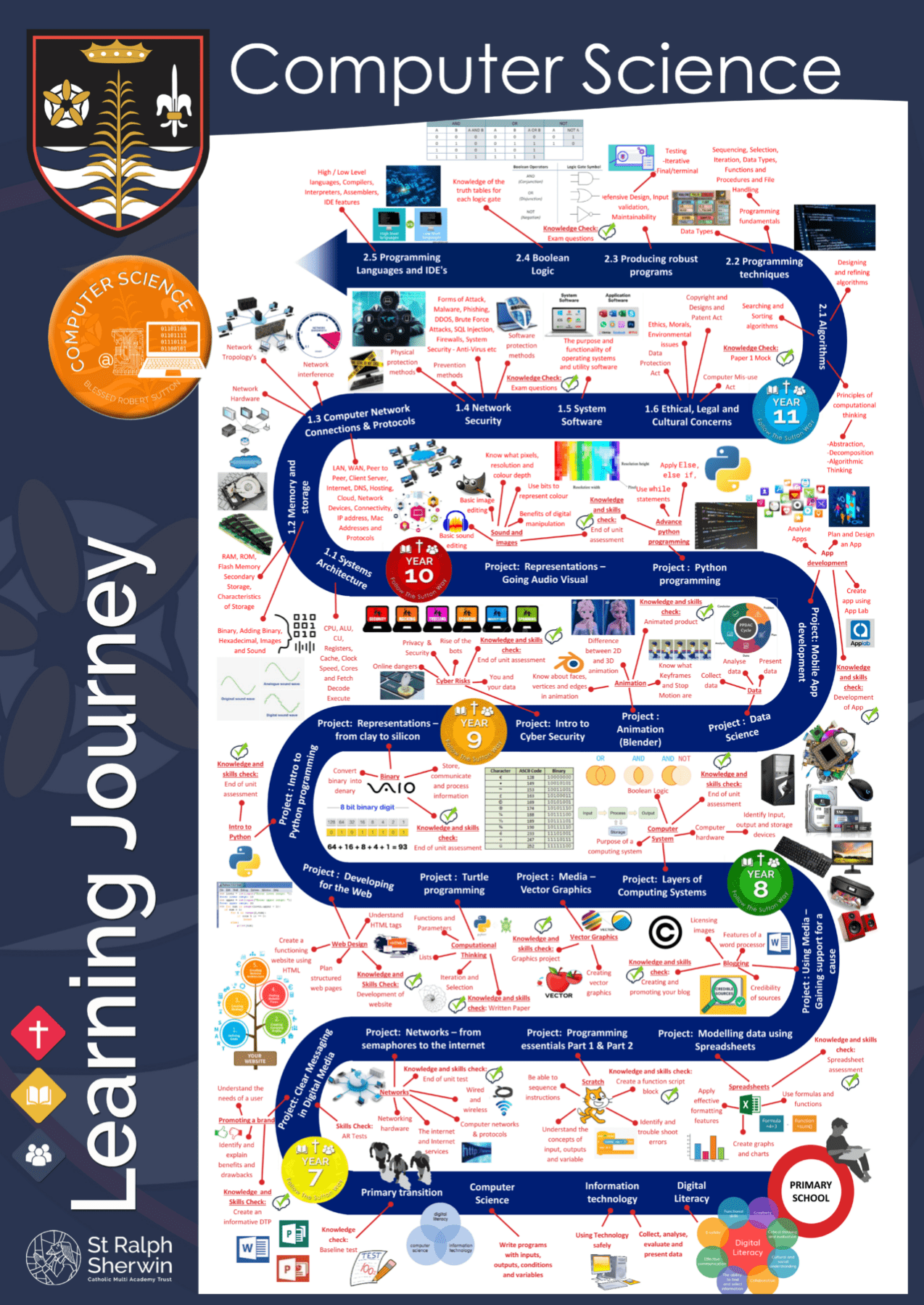 Computer Science - Blessed Robert Sutton Catholic Voluntary Academy ...